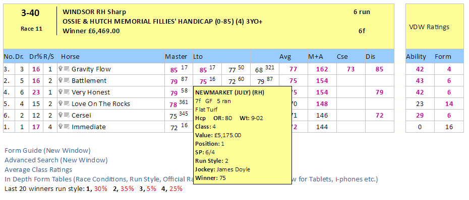 Speed Rating Class Pars – Inform Racing
