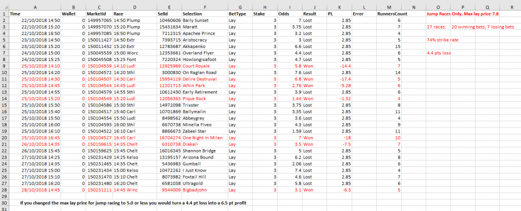 Speed Ratings Laying System - Inform Racing