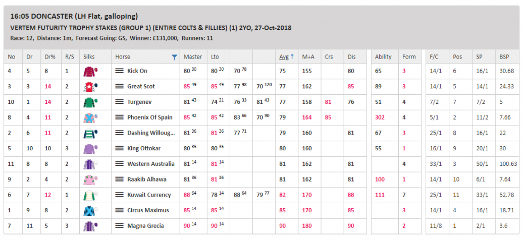 Speed Ratings Laying System - Inform Racing