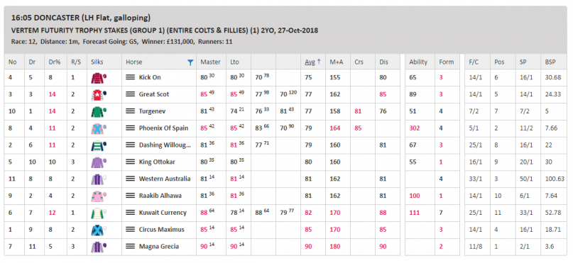 Speed Ratings Laying System - Inform Racing