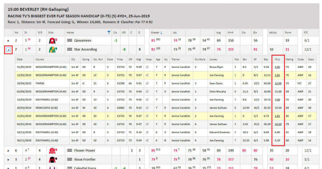 New Additions To The Race Cards - Inform Racing