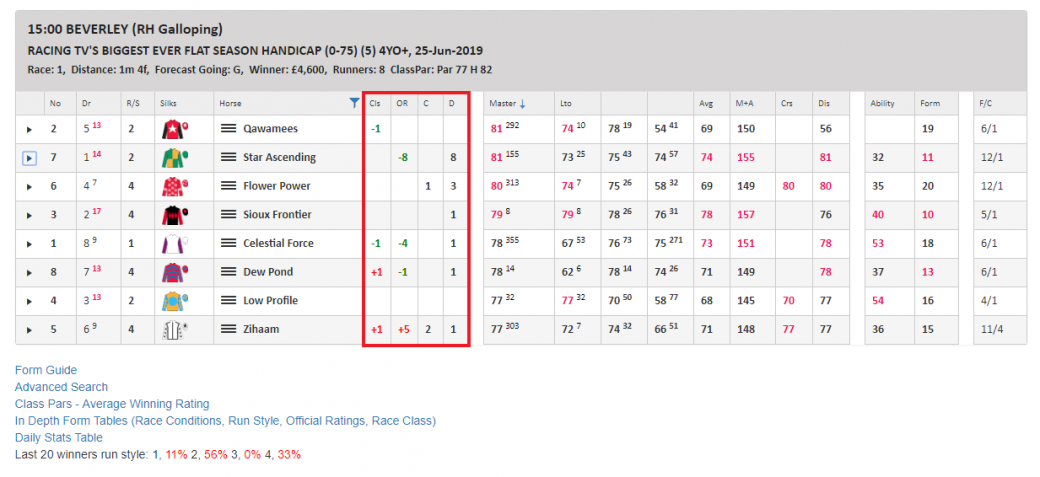 New Additions To The Race Cards - Inform Racing