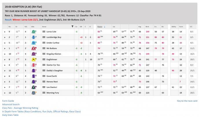 How To Find Good Priced Winners - Inform Racing