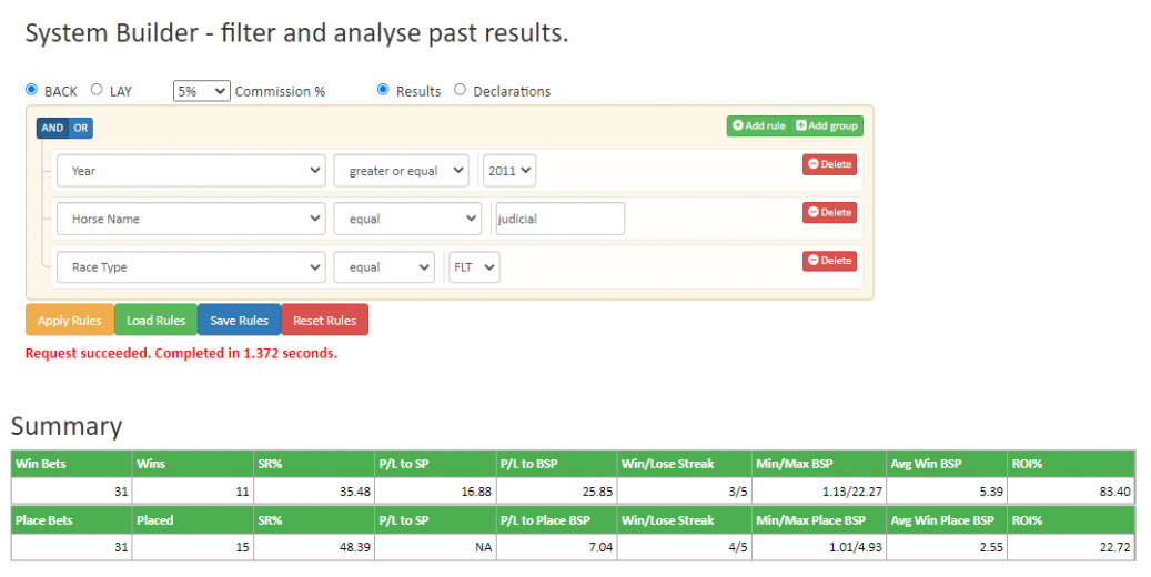 Horse Profiling – Find The Preferred Race Conditions For Every Horse ...