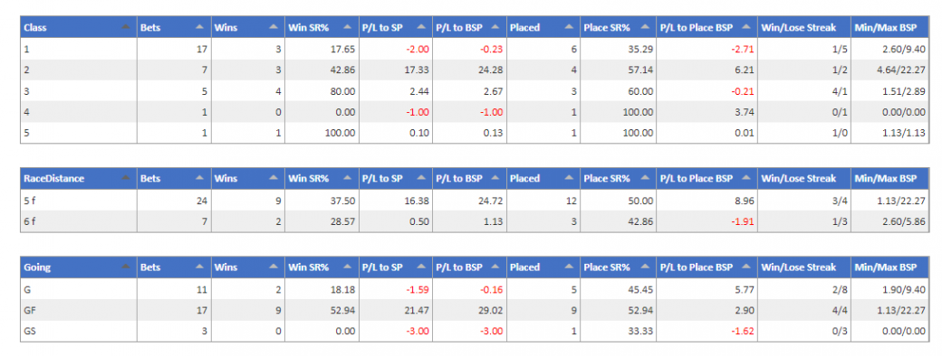 Horse Profiling – Find The Preferred Race Conditions For Every Horse ...