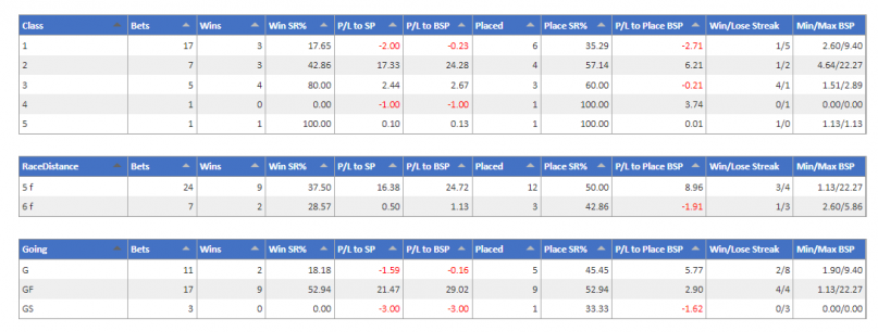 Horse Profiling – Find The Preferred Race Conditions For Every Horse ...