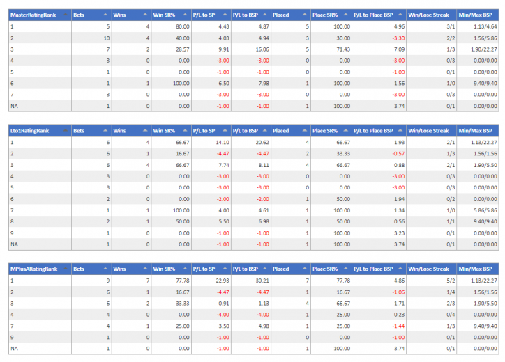 Horse Profiling – Find The Preferred Race Conditions For Every Horse ...