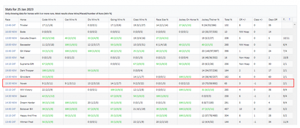 Daily Stats Table – Recent Updates - Inform Racing