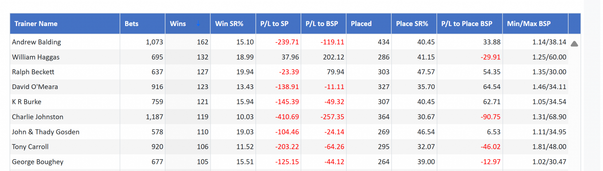 Horse Racing Trainer Form - Inform Racing