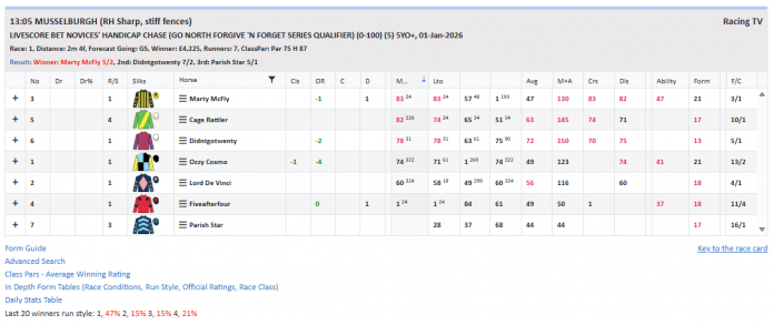 Horse Racing Race Conditions Explored - Inform Racing